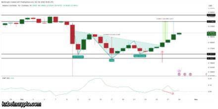 헤데라 ETF 관심 저조⋯ 조정 뒤 다음 랠리는?