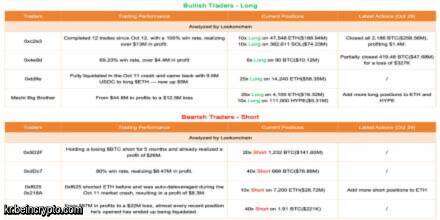 [US 모닝브리핑] 고래 투자자 혼전, 연방 준비회의 전 강세 약세 격돌