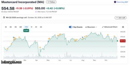 Mastercard Nears Zerohash Deal as Competition Intensifies