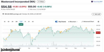 マスターカード、ゼロハッシュと合意間近 競争激化