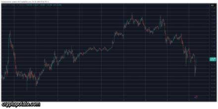 U.S. Cuts Tariffs on China: Can Bitcoin Bounce from the Sub-$108K Dump?