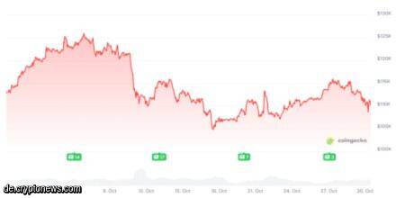 [LIVE] Altcoin Prognose: Diese Coins haben laut Experten selbst im Crash Potenzial – Krypto News & Insights zu XRP, ETH, SOL & spannenden Newcomern