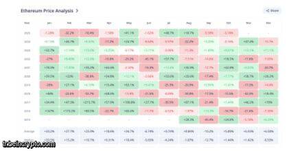 Ethereum fiyatı: Kasım 2025’te ne beklenir?