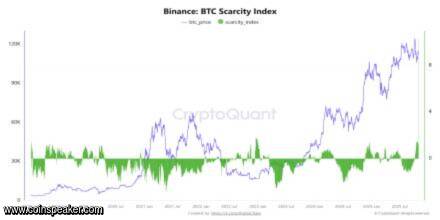 Bitcoin OG Whale with 10K BTC Is Dumping Aggressively as Scarcity Deepens