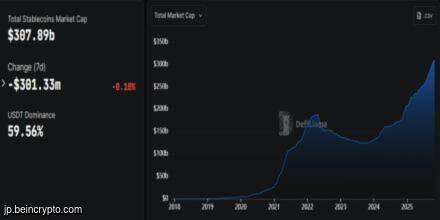 スタンチャート、DeFi2兆ドル予測 | 米国暗号資産ニュース