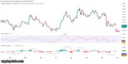 100,000,000 ADA Dumped by Cardano Whales in 72 Hours: What’s Going On?