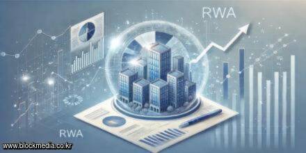 스탠다드차타드 “2028년까지 실물자산 토큰화 시장 2조달러 도달…스테이블코인과 맞먹을 것”
