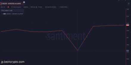 3トークンを暗号資産のクジラが買う、2025年ハロウィン前に