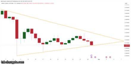 Stellar (XLM) alıcı-satıcı çekişmesi sona erebilir: kaybeden bu taraf