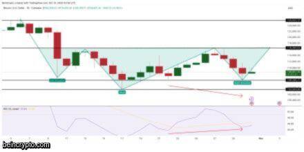 Bitcoin’s Halloween Dip Looks Like A Setup—Not An Accident
