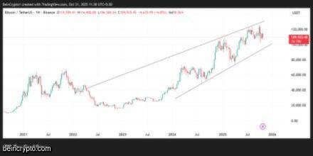 Bitcoin Bottom in Sight? Technicals and Lunar Cycles Point to November Reversal