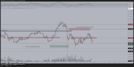 Есть ли шансы на новый максимум биткоина в ноябре 2025