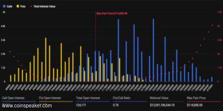 $16 Billion of Bitcoin and Ethereum Options to Expire on Oct. 31, Major Volatility Ahead?