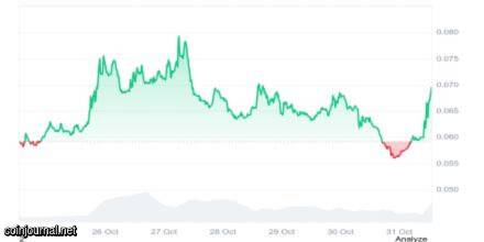 ai16z gains as Binance announces AI16Z to ELIZAOS token swap