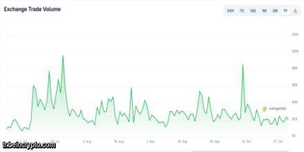 Koreli bireysel trader’lar Nvidia’ya geçiyor: Upbit hacmi düşüşte