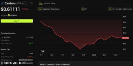ドージコイン2.0?カルダノ創設者マスクX向けDOGE刷新提案