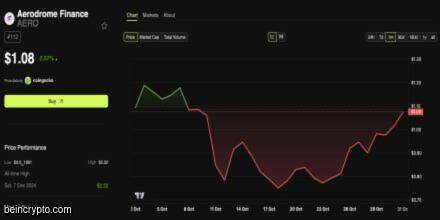 Crypto Market Falls, but One Token is Defying the Trend
