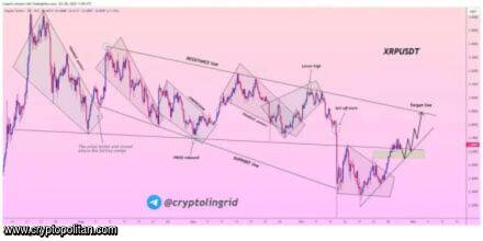 Ripple (XRP) Price Prediction: Don’t Ignore This $0.035 DeFi Gem That Could Outshine XRP’s Rally
