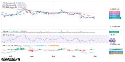 Shiba Inu price forecast: SHIB could drop further amid the crypto ETF buzz