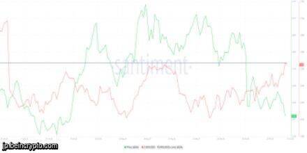 カルダノのクジラ保有量、5カ月高水準 価格は0.60ドルに下落
