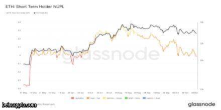 Will Short-Term Ethereum Holders Rescue ETH Price from Falling to $3,500?
