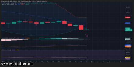 Theta price prediction 2025-2031: Can THETA make you rich?