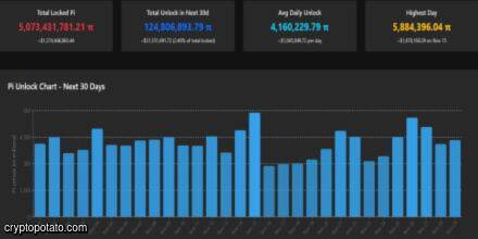Will Pi Network’s (PI) Price Recovery Continue in November? ChatGPT’s Bull vs Bear Scenarios