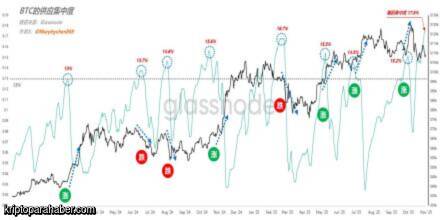 Bitcoin’de fırtına öncesi sessizlik! Zincir içi verilere göre büyük kırılma yakın…