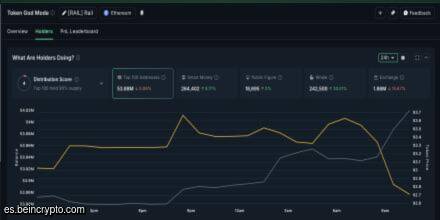 ¿Cuáles criptomonedas compraron las ballenas para noviembre de 2025?
