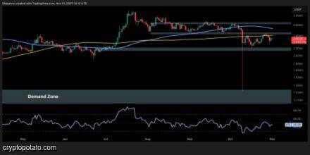 Ripple Price Analysis: XRP’s Path to $3 Still in Doubt Due to This Crucial Resistance