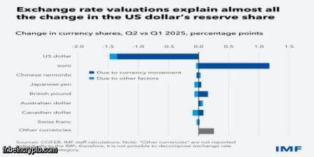 Le dollar finalement détrôné ? L’IA et la crypto réinventent ensemble la finance mondiale