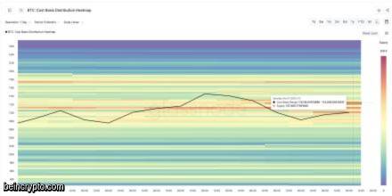 Bitcoin Price Chart Still Screams Bullish — So Why Is the Breakout Stalling?