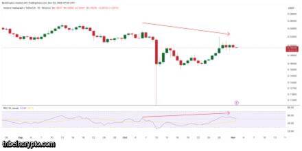 HBAR fiyatı sarsılıyor: Hızlı toparlanma grafiklerde gizli olabilir