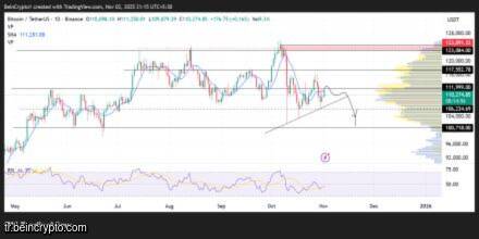 İlk 3 fiyat tahmini Bitcoin, altın, gümüş: Grafikler düşüşte