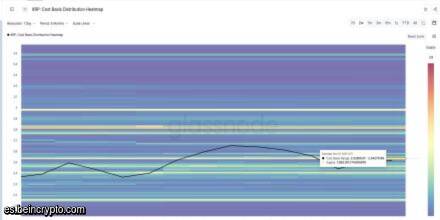 XRP está a solo un 2% de una zona alcista clave: ¿Qué significa para los inversores?