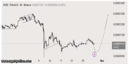 3 Best Ethereum Cryptos to Buy Now in November