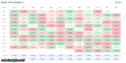 ¿Qué esperar del precio de Stellar (XLM) en noviembre de 2025?