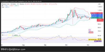 Binance coin price prediction 2025-2031: How high will BNB go?