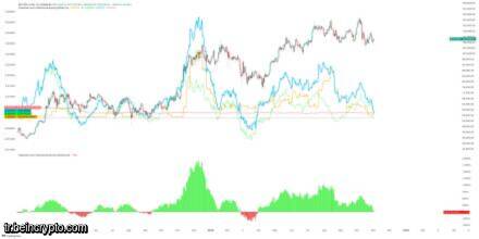 Bitcoin’de kurumsal alımlar madencilik arzının altına indi