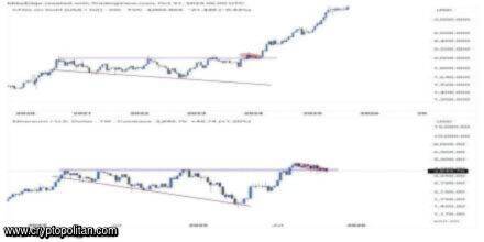 Crypto News Today: Ethereum (ETH) Pressures Hits Hard as Mutuum Finance (MUTM) Draws Attention
