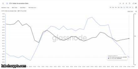 이더리움 가격 하락, 보유자 매도…약세 일시적일까?