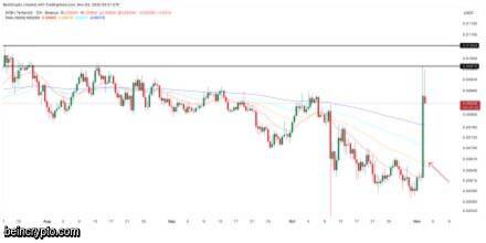 3 ‘Made in USA’ Coins Poised for a Breakout in November 2025