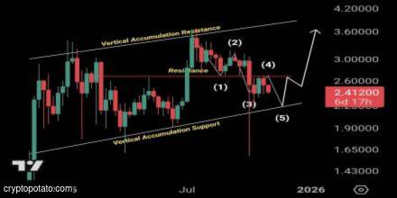 XRP at a Crossroads: Drop to $2 Next or Breakout Brewing?