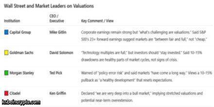 비트코인, S&P 500 대비 약세…고평가 시장 경고령