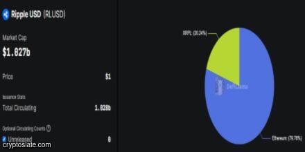 How XRP and RLUSD are making Ripple the JPMorgan of the crypto industry