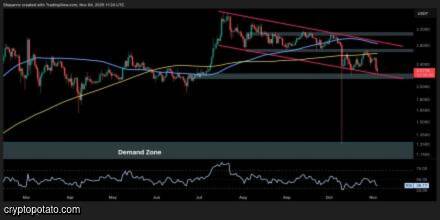 Ripple Price Analysis: What’s Next For XRP Against USD and BTC After a 14% Weekly Decline?