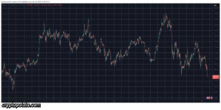 Bitcoin, Altcoins Take Another Beating: Privacy Coins Buck the Trend (Market Watch)
