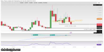 Fällt der Cardano Kurs jetzt um weitere 32 %?