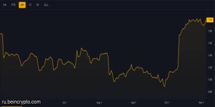 Как «плечо» стало оружием самоуничтожения трейдеров