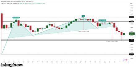 XRP Price Braces for a “Death” Punch as Bulls and Bears Fight for Control at $2.06
